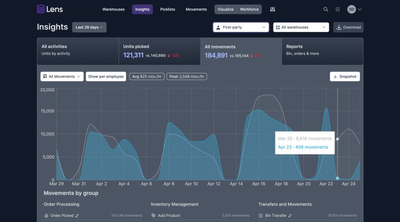 Skustack lens - Features | Skustack Lens