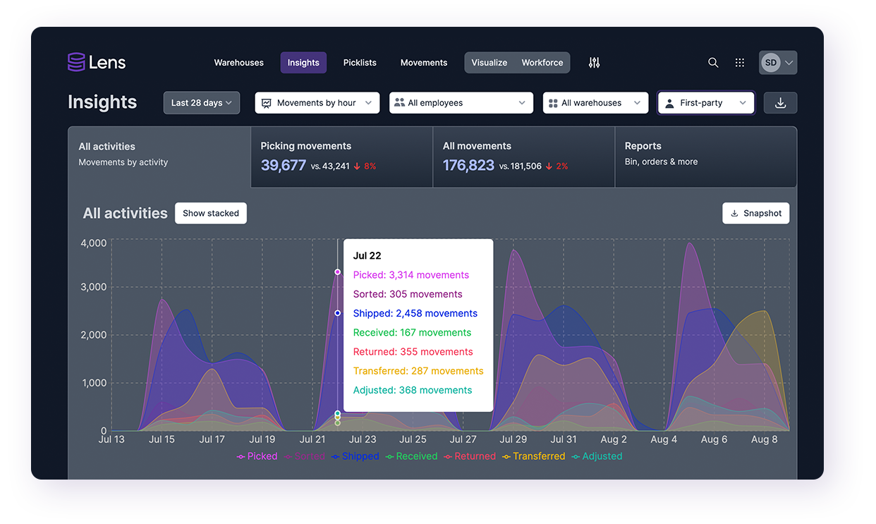 Warehouse Management System - the best software solution | Skustack